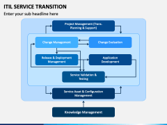 ITIL Service Transition PowerPoint and Google Slides Template - PPT Slides