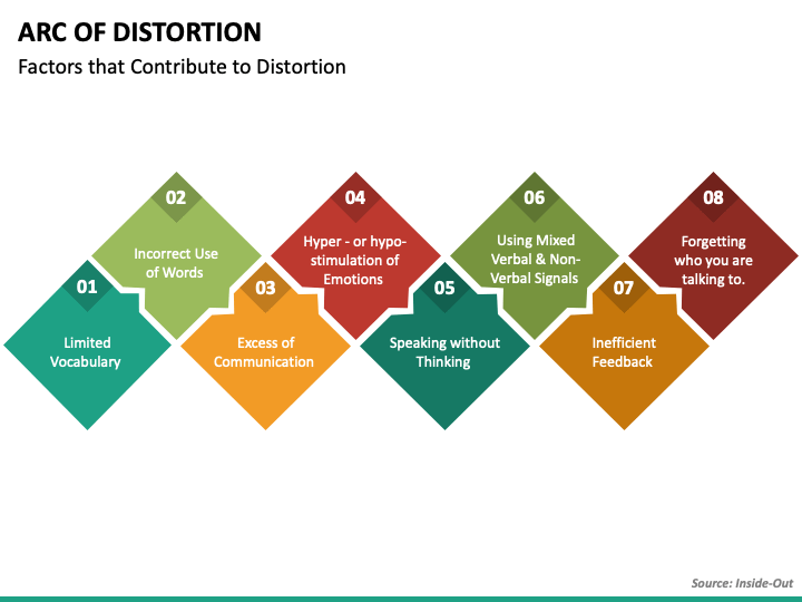 Arc of Distortion PowerPoint and Google Slides Template - PPT Slides