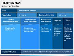 HR Action Plan PowerPoint and Google Slides Template - PPT Slides