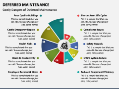 Deferred Maintenance PowerPoint and Google Slides Template - PPT Slides