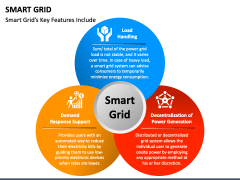 Smart Grid PowerPoint and Google Slides Template - PPT Slides