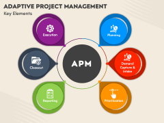 Adaptive Project Management PowerPoint and Google Slides Template - PPT ...
