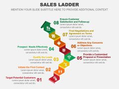 Sales Ladder PowerPoint and Google Slides Template - PPT Slides