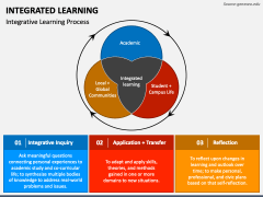 Integrated Learning PowerPoint and Google Slides Template - PPT Slides