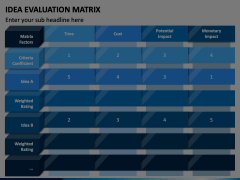 Idea Evaluation Matrix PowerPoint and Google Slides Template - PPT Slides
