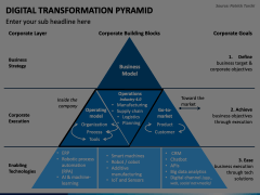 Digital Transformation Pyramid PowerPoint and Google Slides Template ...