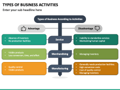 Types of Business Activities PowerPoint and Google Slides Template ...