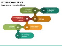 International Trade PowerPoint and Google Slides Template - PPT Slides