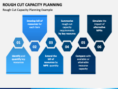 Rough Cut Capacity Planning PowerPoint and Google Slides Template - PPT ...