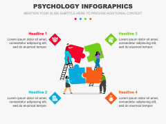 Psychology Infographics for PowerPoint and Google Slides