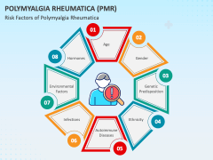 Polymyalgia Rheumatica (PMR) PowerPoint and Google Slides Template - PPT Slides