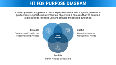 Fit for Purpose PowerPoint and Google Slides Template - PPT Slides