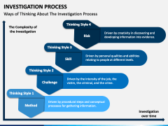 Investigation Process PowerPoint and Google Slides Template - PPT Slides