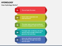 Hydrology PowerPoint and Google Slides Template - PPT Slides