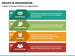 Groups in Organization PowerPoint and Google Slides Template - PPT Slides