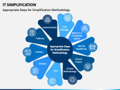 IT Simplification PowerPoint and Google Slides Template - PPT Slides