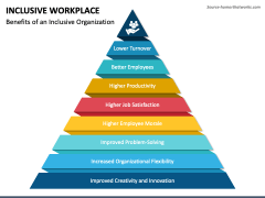 Inclusive Workplace PowerPoint and Google Slides Template - PPT Slides
