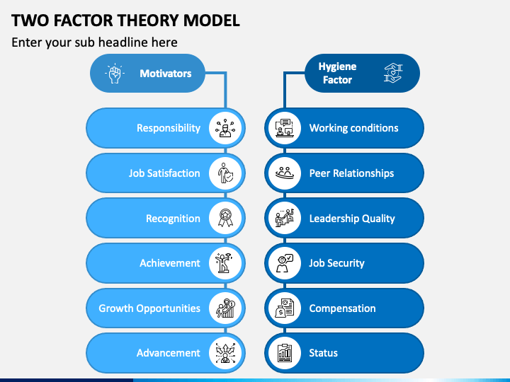 Two Factor Theory Model PowerPoint and Google Slides Template - PPT Slides