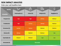 Risk Impact Analysis PowerPoint and Google Slides Template - PPT Slides