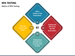 RPA Testing PowerPoint and Google Slides Template - PPT Slides