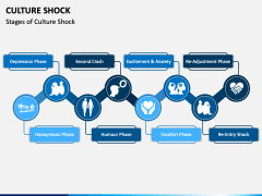 Culture Shock PowerPoint and Google Slides Template - PPT Slides