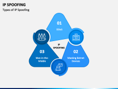 IP Spoofing PowerPoint and Google Slides Template - PPT Slides