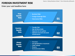 Foreign Investment Risk PowerPoint and Google Slides Template - PPT Slides