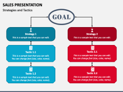 Free Sales Presentation for PowerPoint and Google Slides