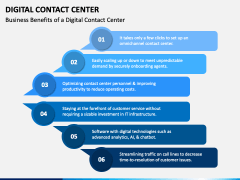 Digital Contact Center PowerPoint and Google Slides Template - PPT Slides