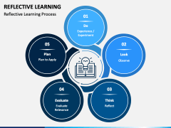Reflective Learning PowerPoint and Google Slides Template - PPT Slides