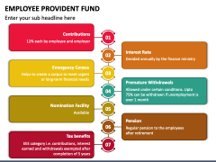 Employee Provident Fund PowerPoint and Google Slides Template - PPT Slides