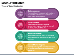Social Protection PowerPoint and Google Slides Template - PPT Slides