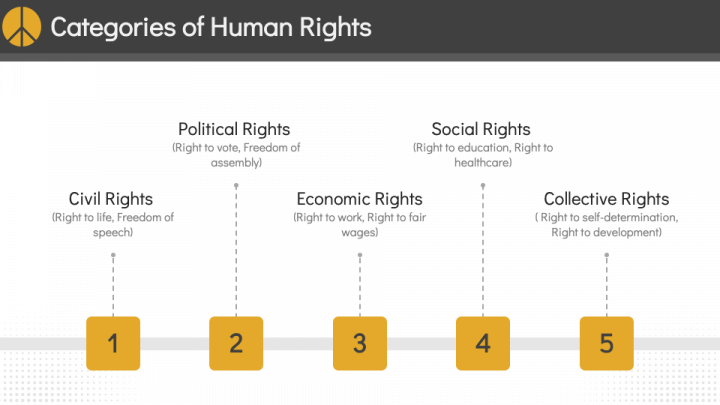 Human Rights Workshop for PowerPoint and Google Slides - PPT Slides