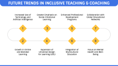 Inclusive Teaching and Coaching PowerPoint and Google Slides Template ...