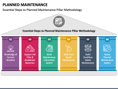 Planned Maintenance PowerPoint and Google Slides Template - PPT Slides