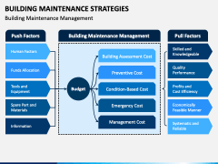 Building Maintenance Strategies PowerPoint and Google Slides Template ...