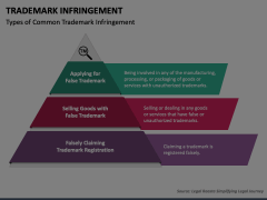 Trademark Infringement PowerPoint and Google Slides Template - PPT Slides