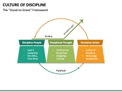 Culture of Discipline PowerPoint and Google Slides Template - PPT Slides