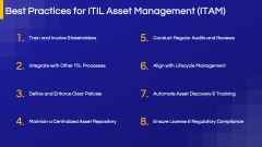ITIL Asset Management PowerPoint and Google Slides Template - PPT Slides