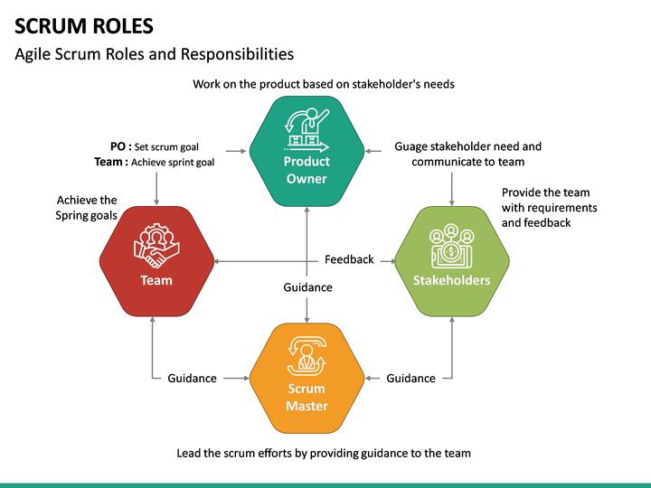 SCRUM Roles PowerPoint Template | SketchBubble