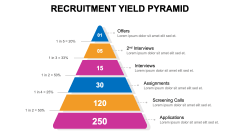 Recruitment Yield Pyramid PowerPoint and Google Slides Template - PPT ...