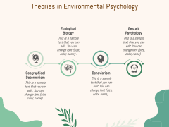 Environmental Psychology PowerPoint and Google Slides Template - PPT Slides