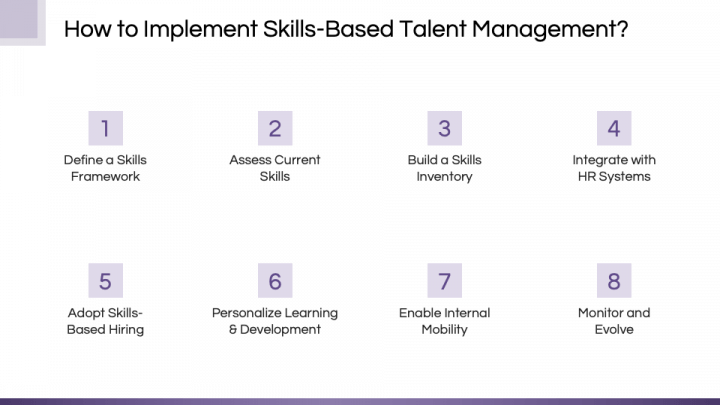 Skill-Based Talent Management PowerPoint and Google Slides Template - PPT Slides