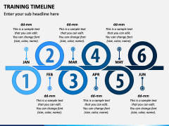 Training Timeline PowerPoint and Google Slides Template - PPT Slides