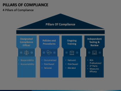 Pillars of Compliance PowerPoint and Google Slides Template - PPT Slides