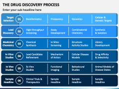 The Drug Discovery Process PowerPoint and Google Slides Template - PPT ...