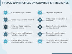 Counterfeit Drugs PowerPoint Template and Google Slides Theme - PPT Slides