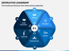 Destructive Leadership PowerPoint and Google Slides Template - PPT Slides