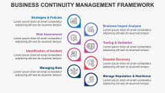BCM Framework PowerPoint and Google Slides Template - PPT Slides