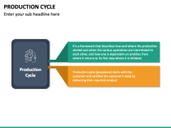 Production Cycle PowerPoint and Google Slides Template - PPT Slides